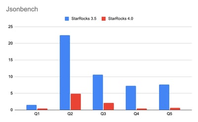 StarRocks 4.0 Now Available